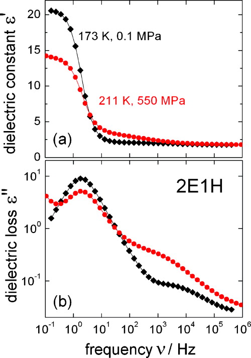 Communications: High-pressure dielectric scaling study of a monohydroxy ...