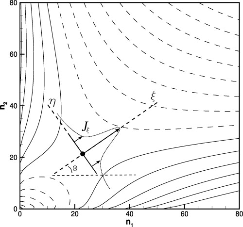 Efficient approximation of the cluster size distribution in binary condensation | The Journal of ...