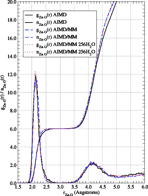 Structure and dynamics of the hydration shells of the Zn2+ ion from ab ...