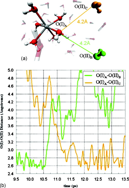 Structure and dynamics of the hydration shells of the Zn2+ ion from ab ...