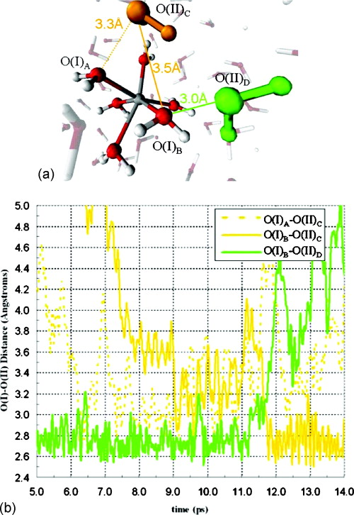 Structure and dynamics of the hydration shells of the Zn2+ ion from ab ...