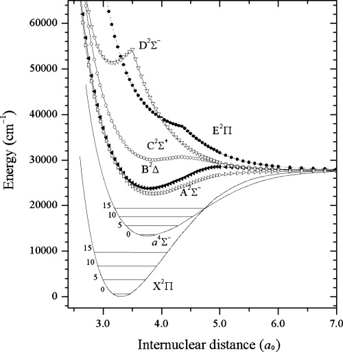 The electronic states of SeF: A reinterpretation of the ...