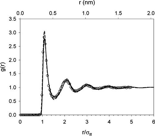Effect of three-body interactions on Ar adsorption on graphitized ...