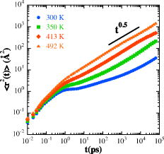 Chain dynamics of poly(ethylene-alt-propylene) melts by means of coarse ...