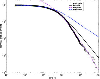 Anomalous reaction-diffusion as a model of nonexponential DNA escape ...