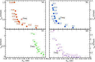 Ionic force field optimization based on single-ion and ion-pair ...