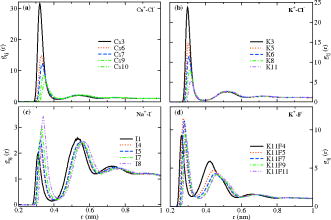 Ionic force field optimization based on single-ion and ion-pair ...