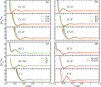 Ionic force field optimization based on single-ion and ion-pair ...