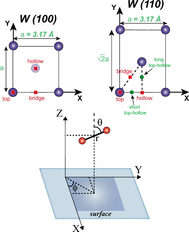 Dynamics simulation of N2 scattering onto W(100,110) surfaces: A ...