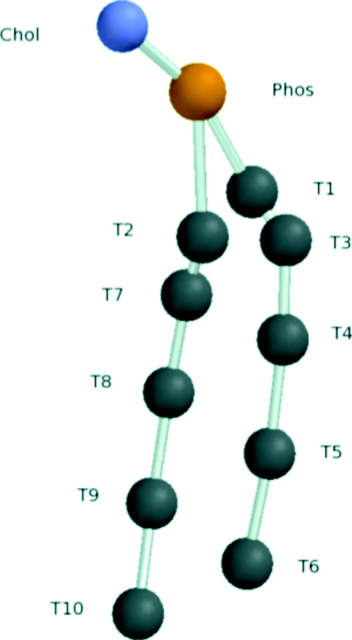 An implicit solvent coarse-grained lipid model with correct stress ...