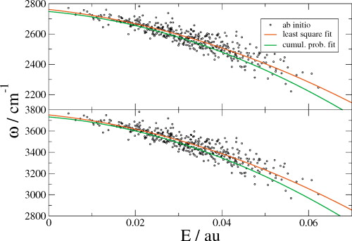 Infrared and Raman line shapes for ice Ih. I. Dilute HOD in H2O and D2O ...