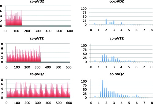 Cholesky decomposition-based definition of atomic subsystems in ...