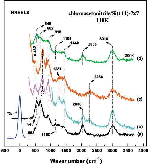 Enabling enelike reactions on Si(111)-7×7 through tuning organic ...