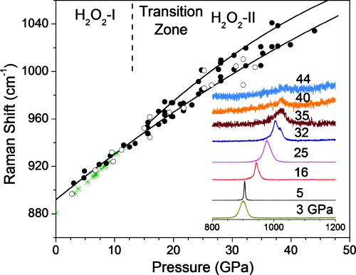 Phase transition and chemical decomposition of hydrogen peroxide and ...