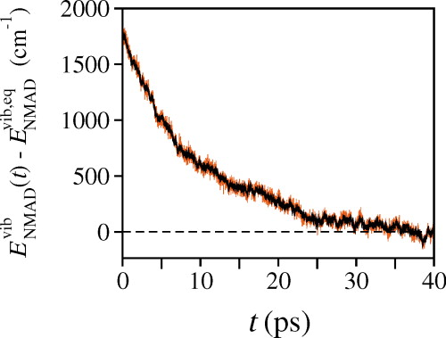 Instantaneous normal modes, resonances, and decay channels in the ...