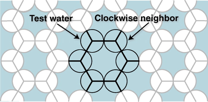 A statistical mechanical theory for a two-dimensional model of water ...
