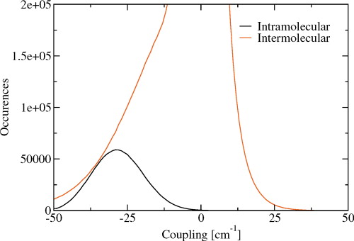 Two-dimensional infrared spectroscopy and ultrafast anisotropy decay of ...
