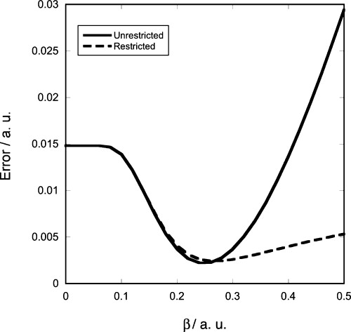 Ab Initio Floating Occupation Molecular Orbital Complete Active Space