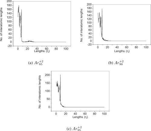 Coulomb explosion in dicationic noble gas clusters: A genetic algorithm ...