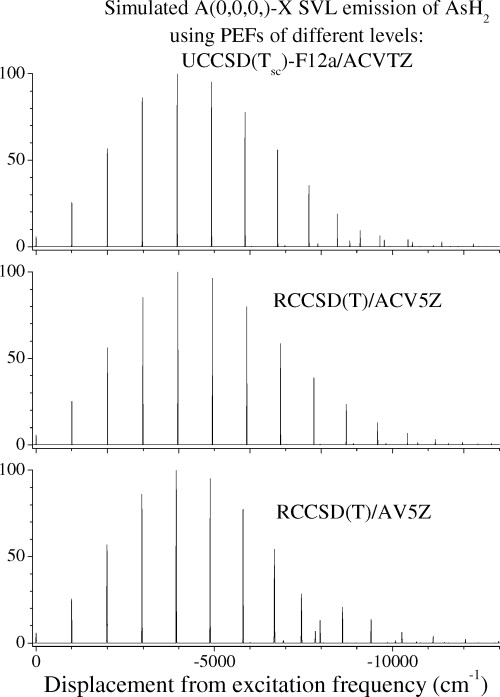 Ab initio calculations on the X̃ B21 and Ã A21 states of AsH2⁠, and ...