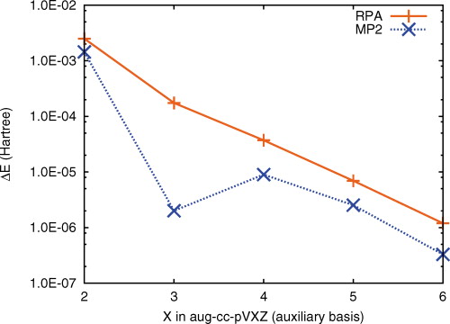 Fast computation of molecular random phase approximation correlation energies using resolution ...
