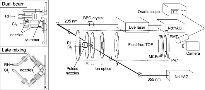 Velocity map imaging the dynamics of the reactions of Cl atoms with ...