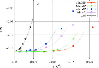 Extrapolated high-order propagators for path integral Monte Carlo ...