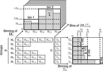 A partial-propensity variant of the composition-rejection stochastic simulation algorithm for ...