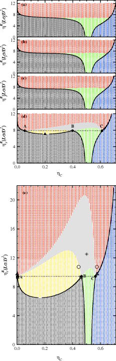 Phase diagram of colloid-rod system | The Journal of Chemical Physics ...