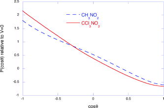 Crossed-beam studies of electron transfer to oriented ...