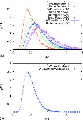 The “weighted ensemble” path sampling method is statistically exact for a broad class of ...