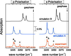 Structure and infrared absorption of the first layer C2H2 on the NaCl ...
