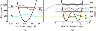 The HOOH UV spectrum: Importance of the transition dipole moment and torsional motion from ...
