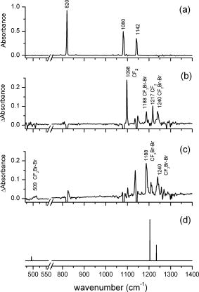 Matrix isolation and computational study of isodifluorodibromomethane ...