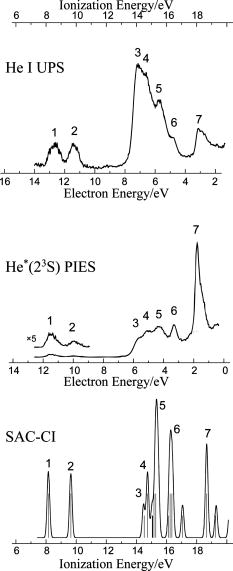 Valence ionized states of iron pentacarbonyl and η5-cyclopentadienyl ...