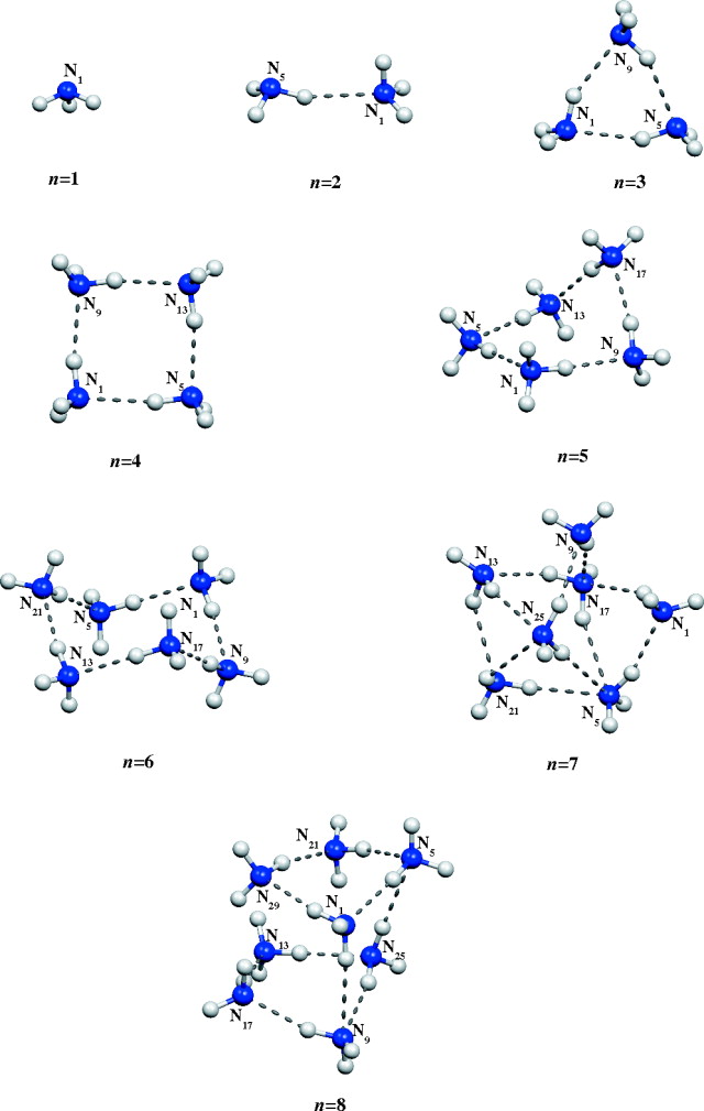 Ab initio approach to the electronic properties of sodium-ammonia clusters: Comparison with ...