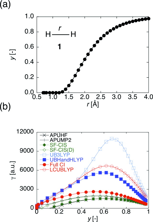 Long-range corrected density functional theory study on static second hyperpolarizabilities of ...