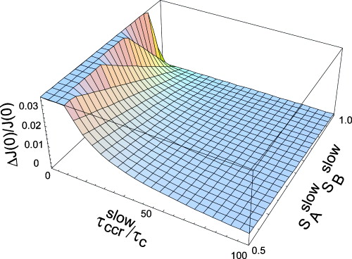 Comprehensive description of NMR cross-correlated relaxation under ...
