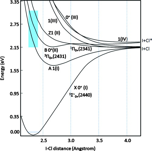 Branching ratios and anisotropy parameters in ICl photolysis from 400 ...