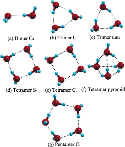 Structure and vibrational spectra of small water clusters from first ...