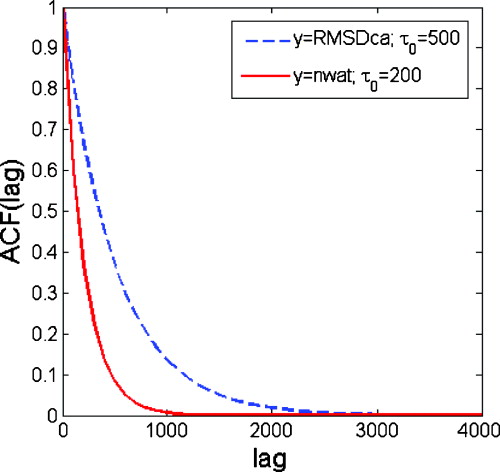 Kinetics and mechanism of the unfolding native-to-loop transition of ...