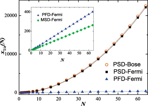 Communication: Padé spectrum decomposition of Fermi function and Bose ...