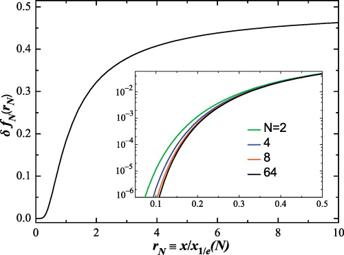 Communication: Padé spectrum decomposition of Fermi function and Bose ...