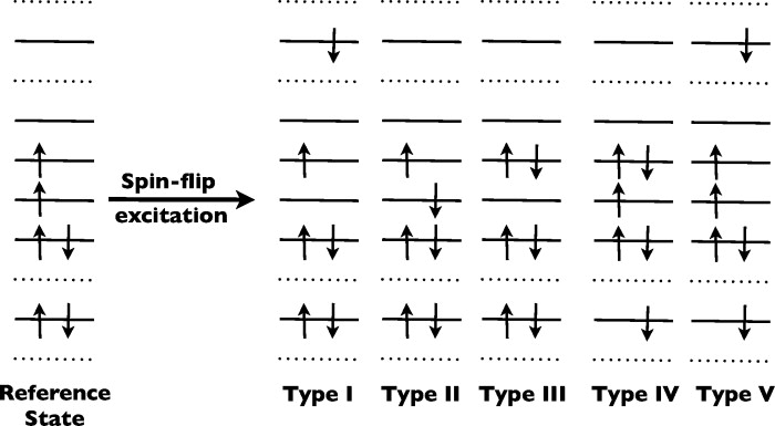 Spin-flip time dependent density functional theory applied to excited ...