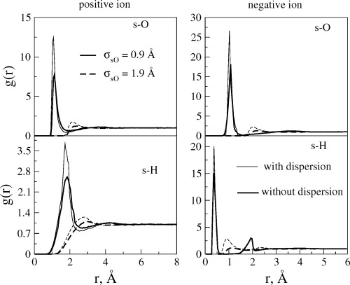 Ions in water: Role of attractive interactions in size dependent ...