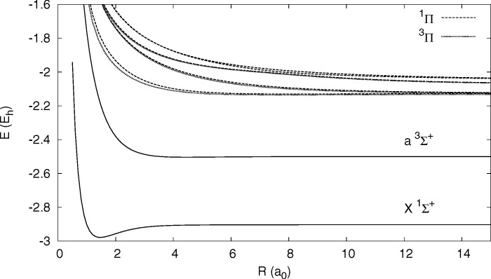 Radiative lifetime of the a Σ3+ state of HeH+ from ab initio ...