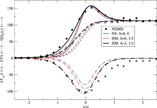 Test of a new heat-flow equation for dense-fluid shock waves | The ...