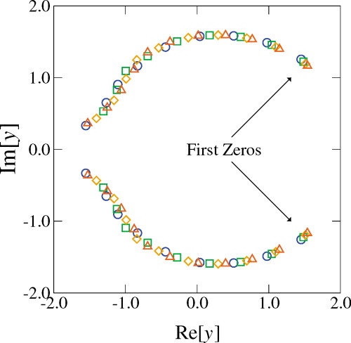 Exact Partition Function Zeros And The Collapse Transition Of A Two