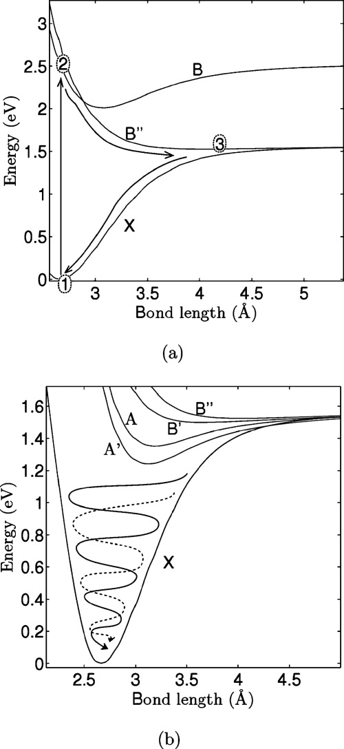 Ab initio studies of ultrafast x-ray scattering of the photodissociation of iodine | The Journal ...
