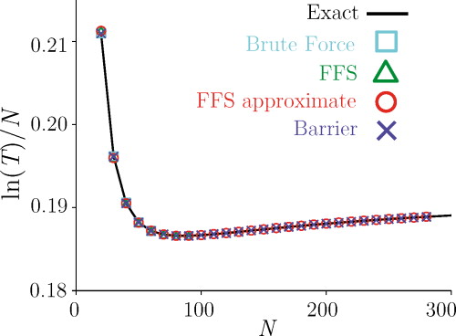 The barrier method: A technique for calculating very long transition ...